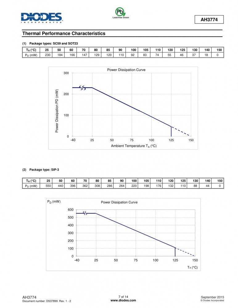 AH3774 datasheet page 7