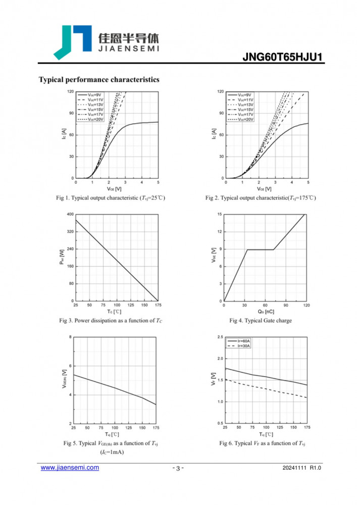JNG60T65HJU1 datasheet page 3