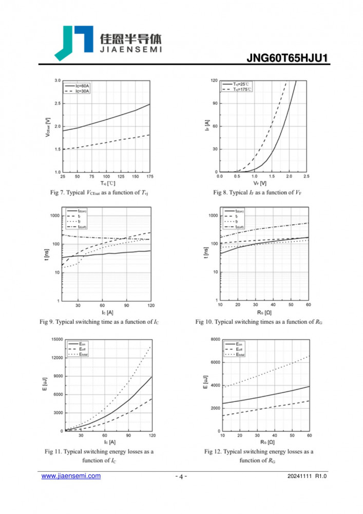 JNG60T65HJU1 datasheet page 4