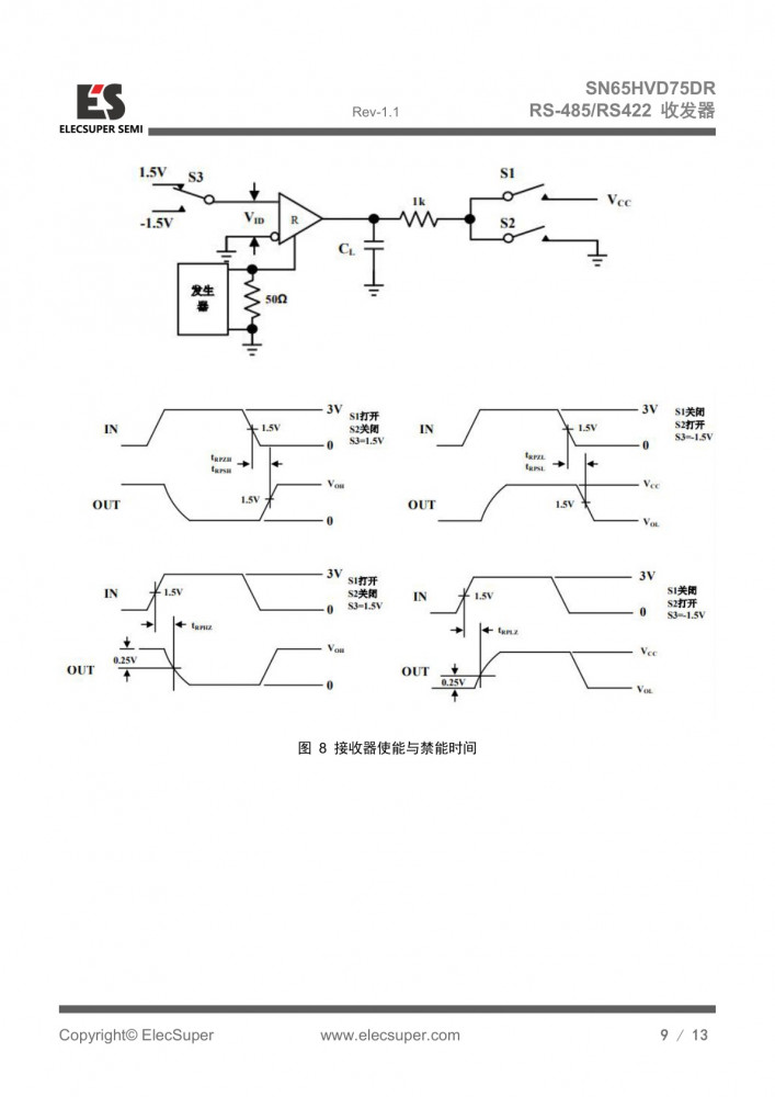 SN65HVD75DR datasheet page 9