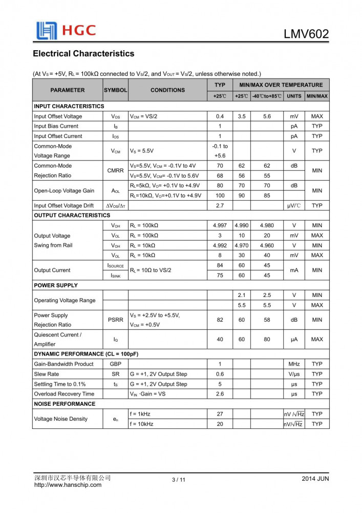 LMV602 datasheet page 3
