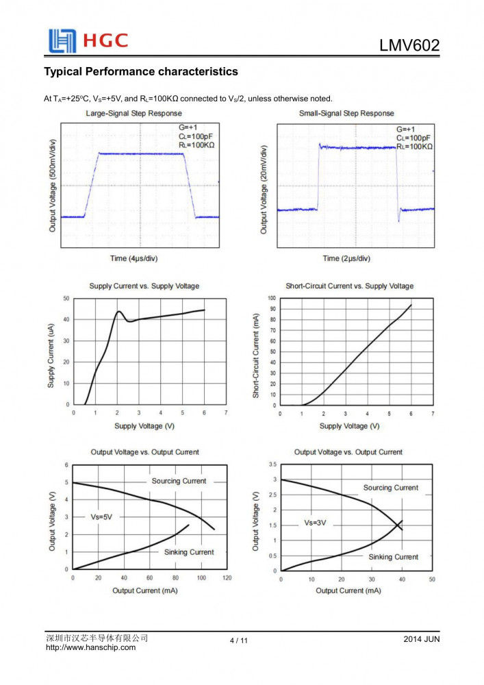 LMV602 datasheet page 4