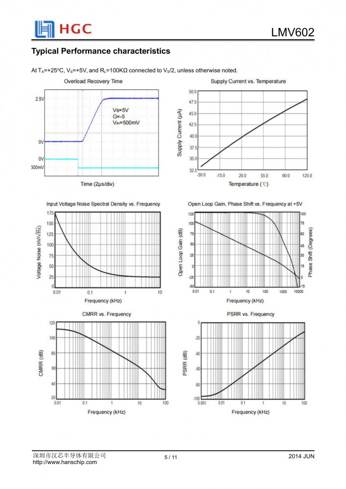LMV602 datasheet page 5
