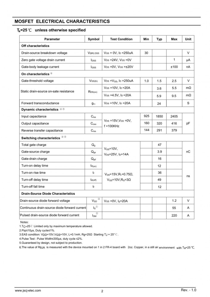 CJAB55N03 datasheet page 2