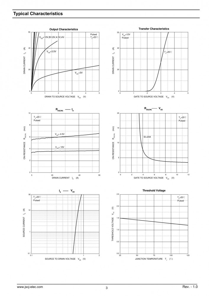 CJAB55N03 datasheet page 3