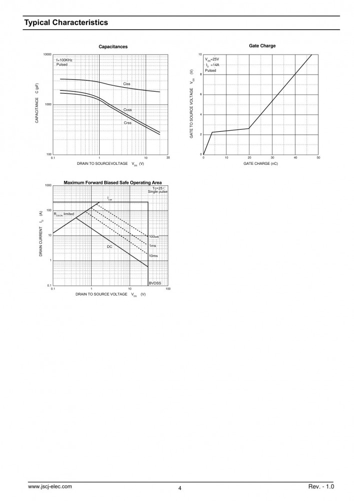 CJAB55N03 datasheet page 4