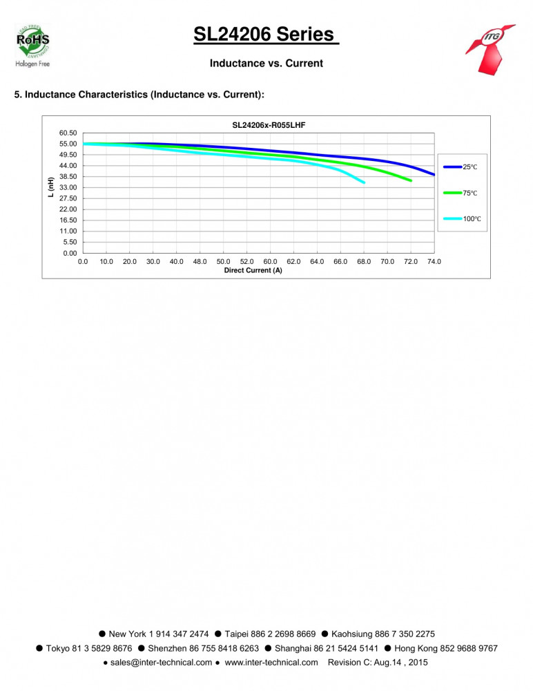 SL24206 technical document page 2