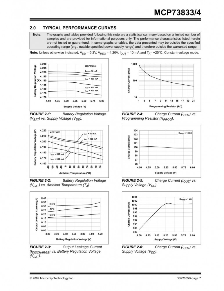 MCP73833T-AMI/UN datasheet page 7