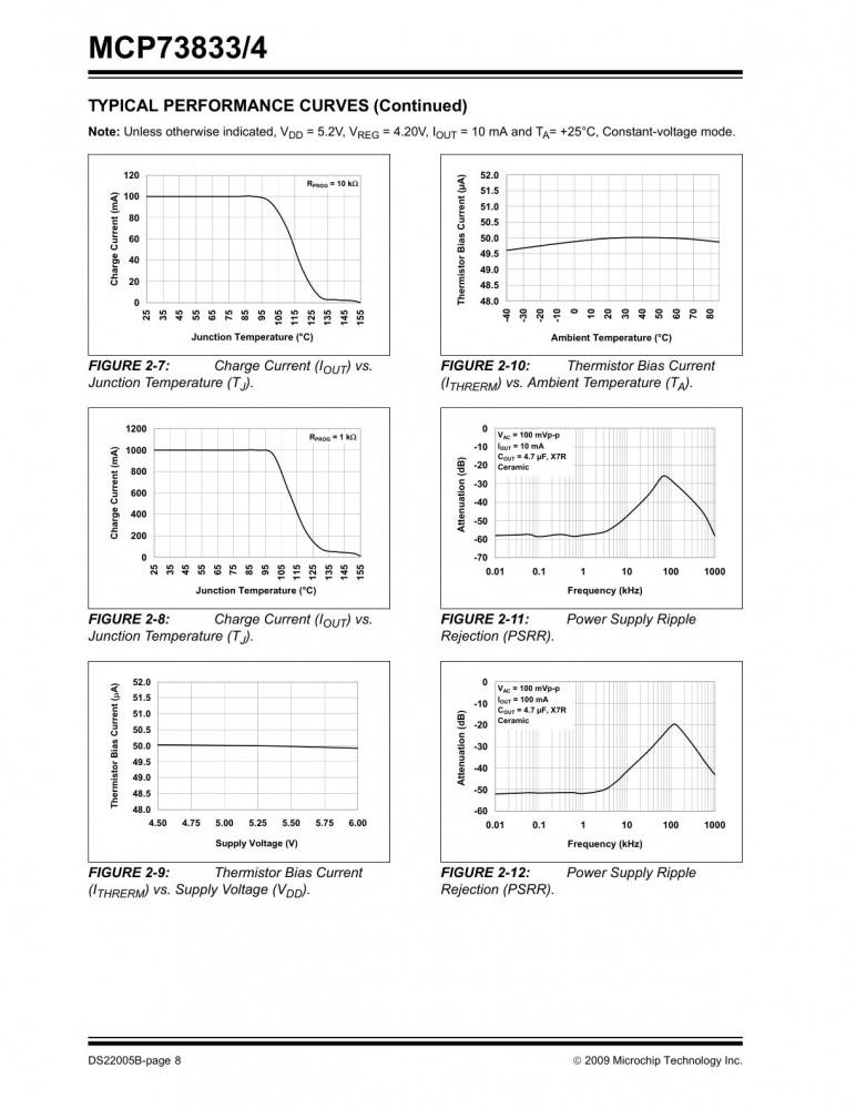 MCP73833T-AMI/UN datasheet page 8