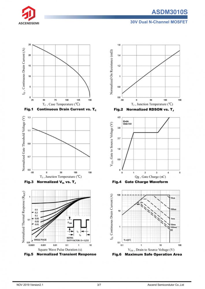 ASDM3010S-R datasheet page 3
