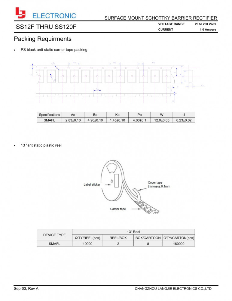 SS16F datasheet page 4