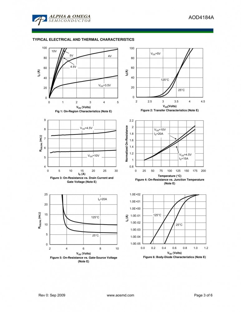 AOD4184A datasheet page 3