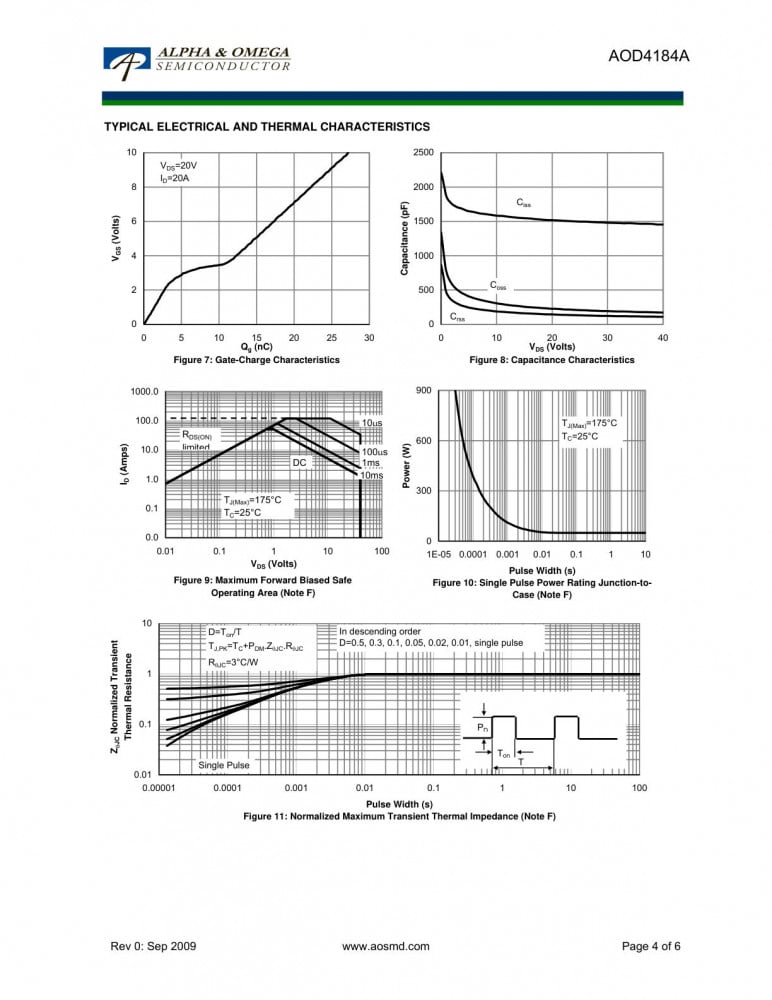 AOD4184A datasheet page 4