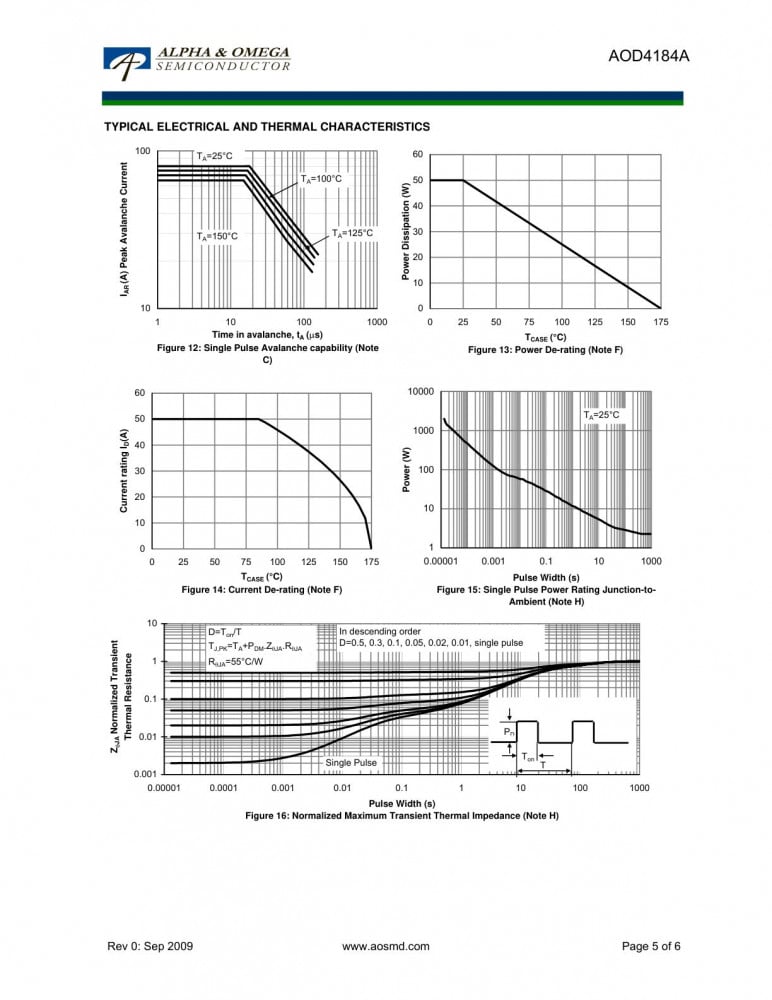 AOD4184A datasheet page 5