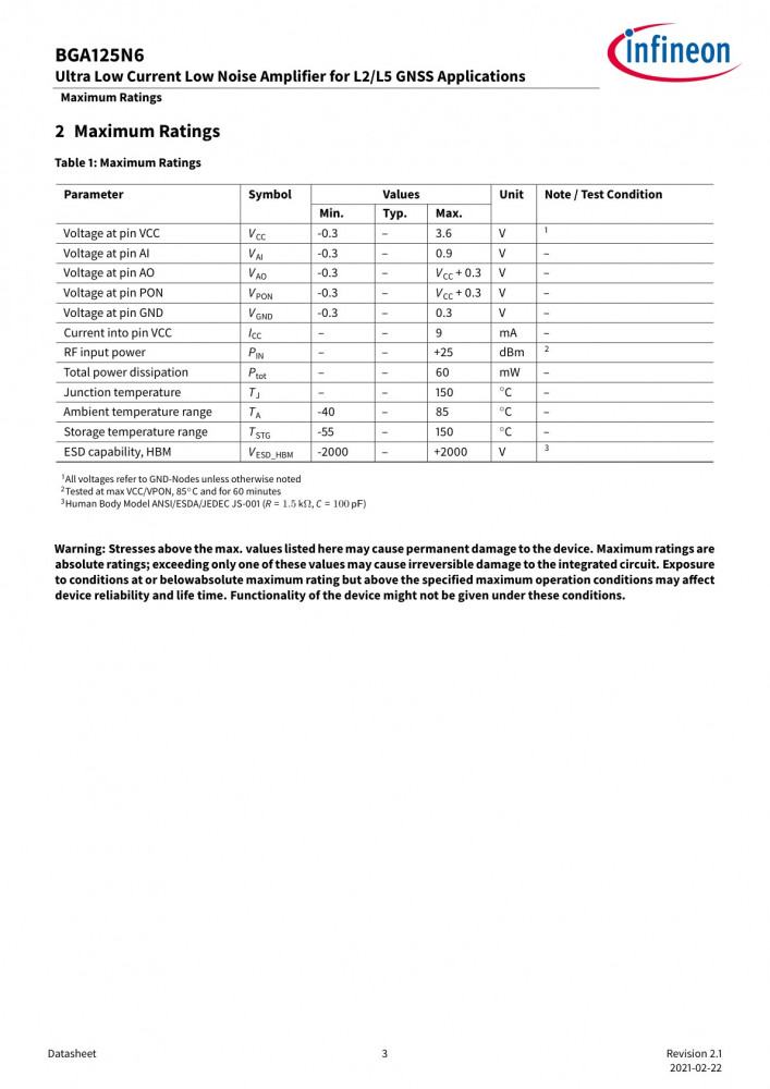 BGA125N6 datasheet page 4