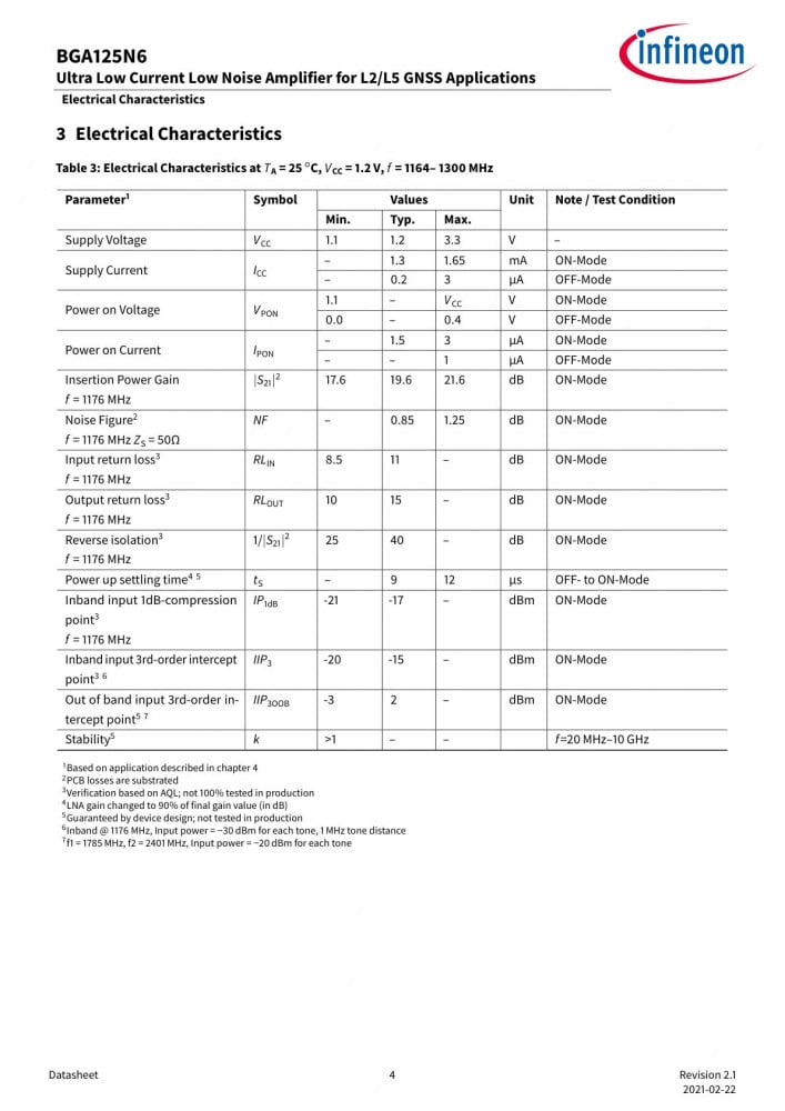 BGA125N6 datasheet page 5