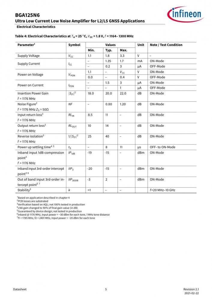 BGA125N6 datasheet page 6