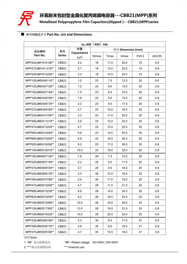 SRD CBB21 datasheet page 4