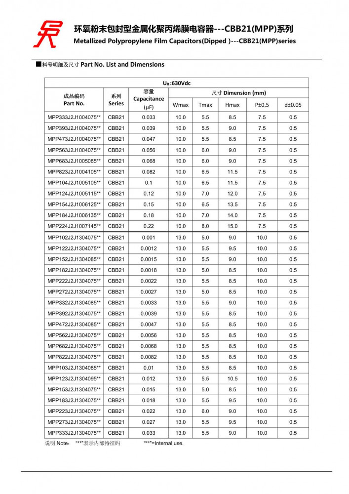 SRD CBB21 datasheet page 6