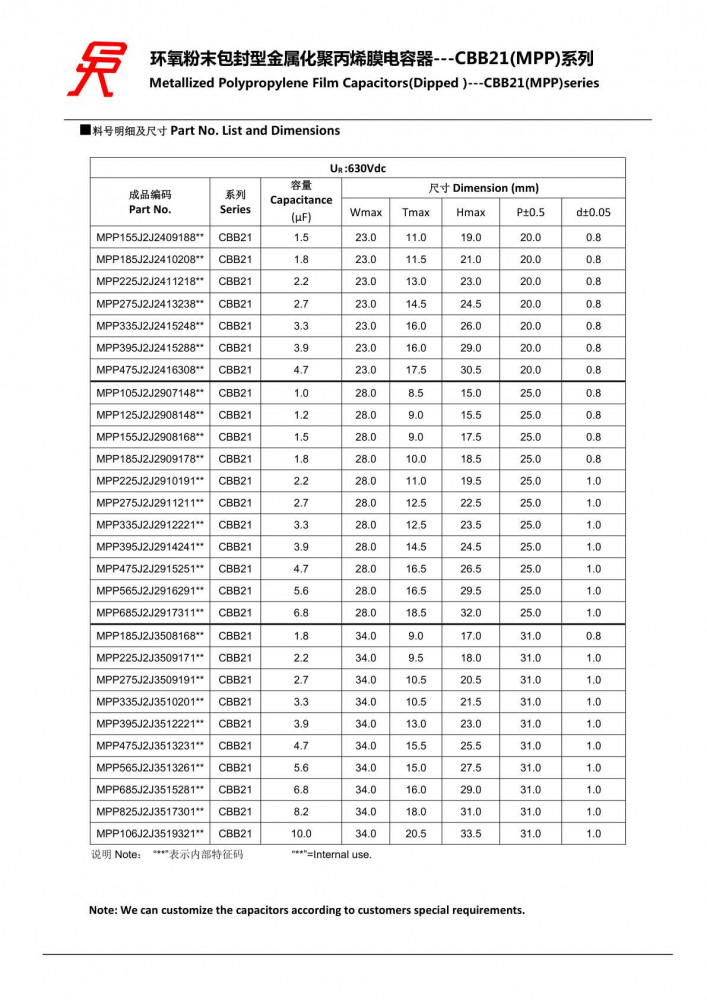 SRD CBB21 datasheet page 8