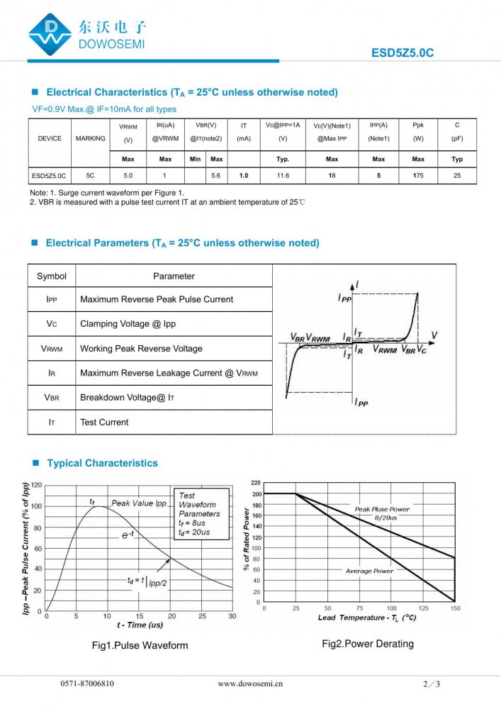 ESD5Z5.0C datasheet page 2