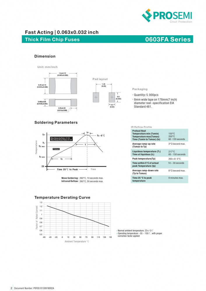 0603FA series datasheet page 2