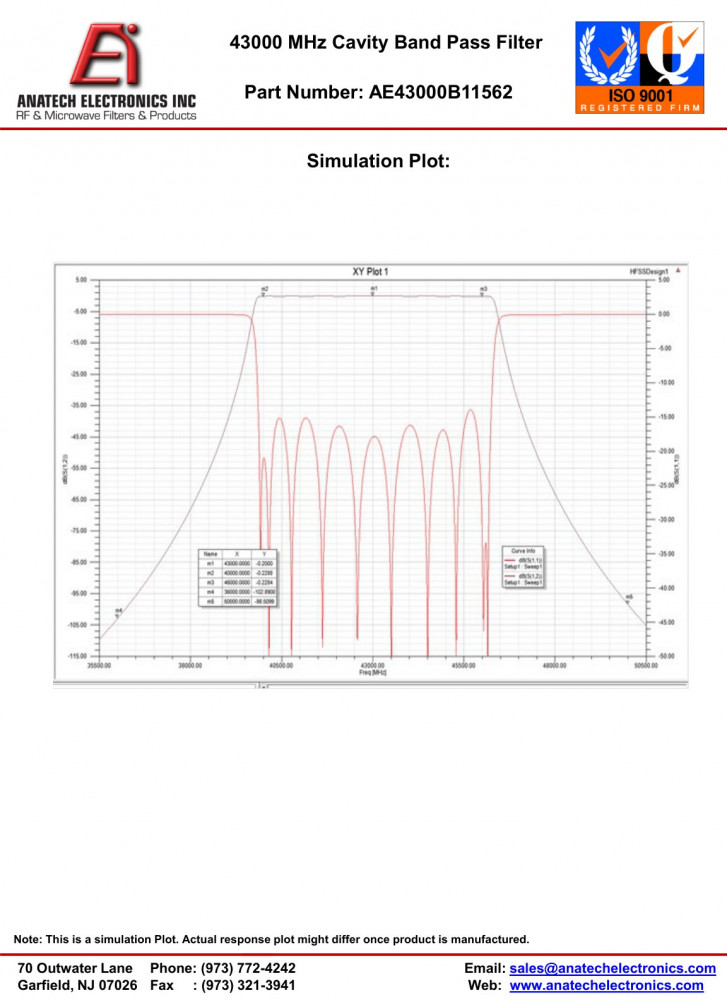 AE43000B11562 simulation plot