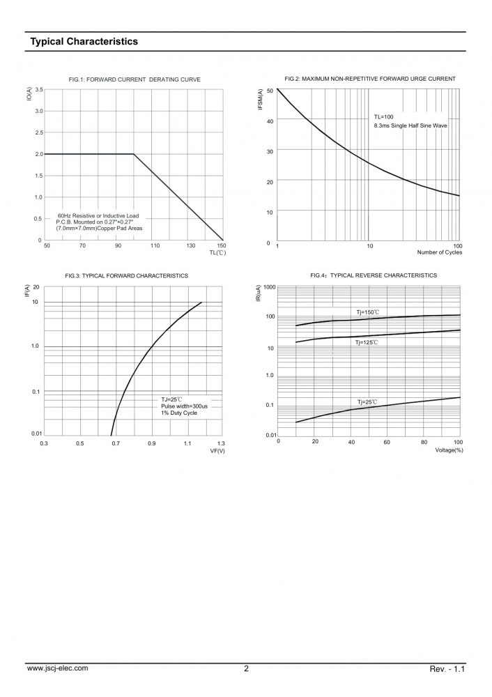 JSCJ S2M datasheet page 2