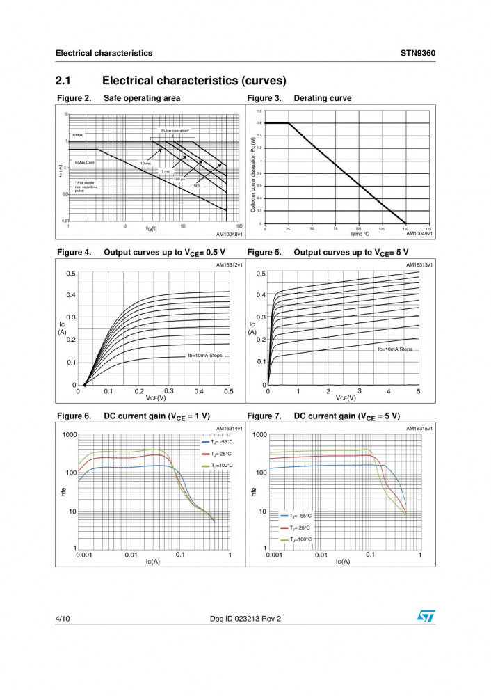 STN9360 datasheet page 4
