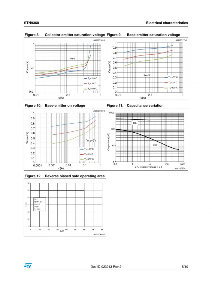 STN9360 datasheet page 5
