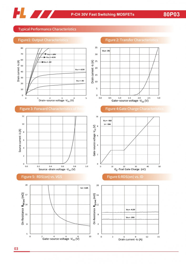 HL 80P03 datasheet page 3