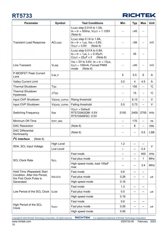 RT5733 datasheet page 10