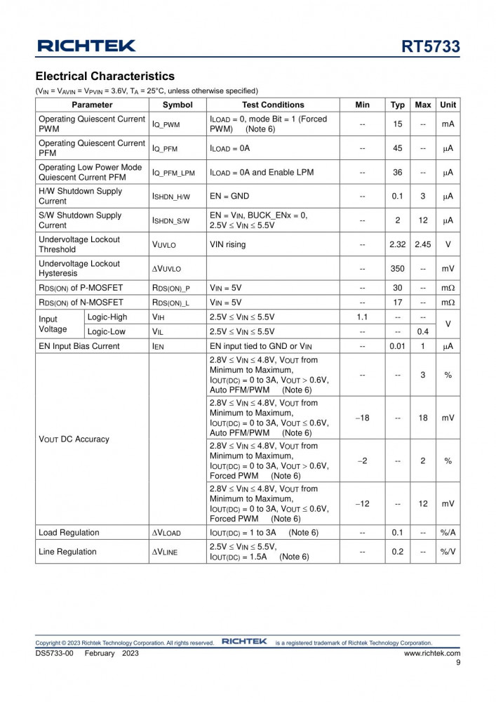 RT5733 datasheet page 9