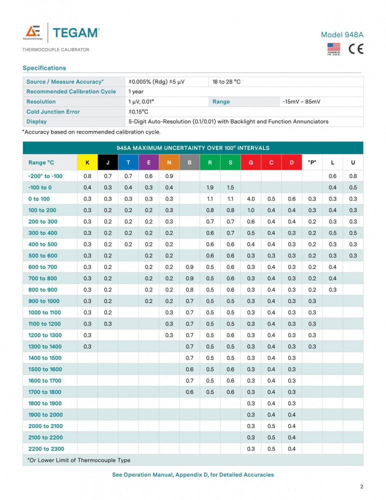 Product document page 2