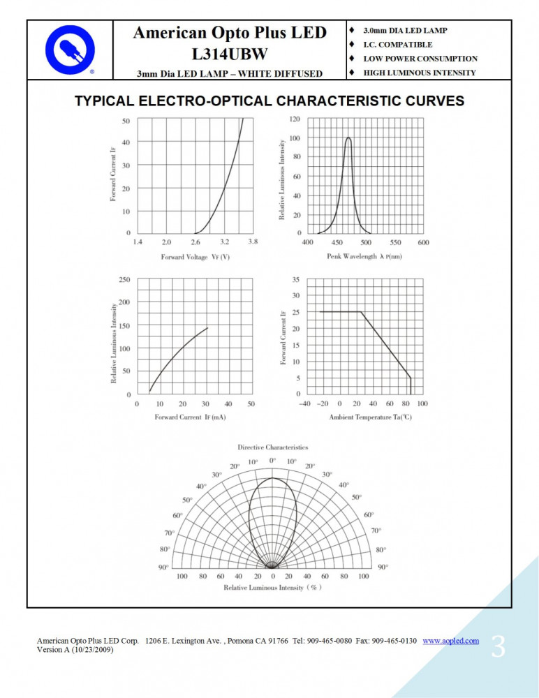 L314UBW datasheet page 3