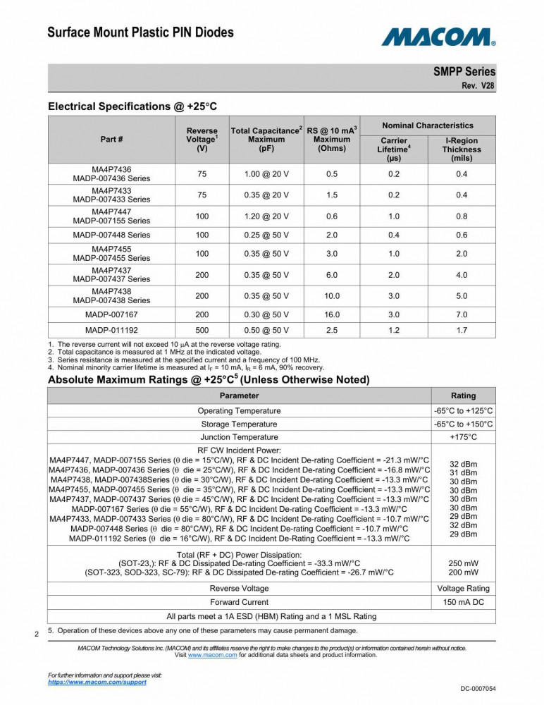 Product datasheet page 2
