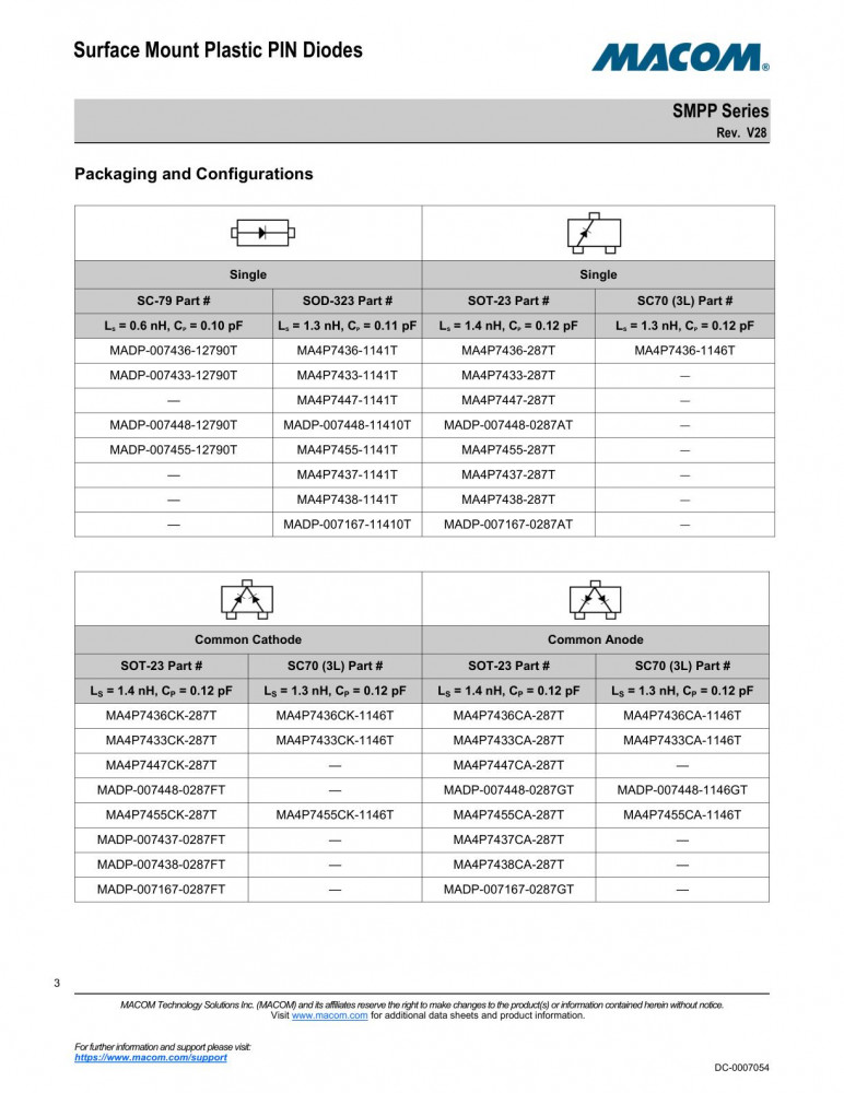 Product datasheet page 3