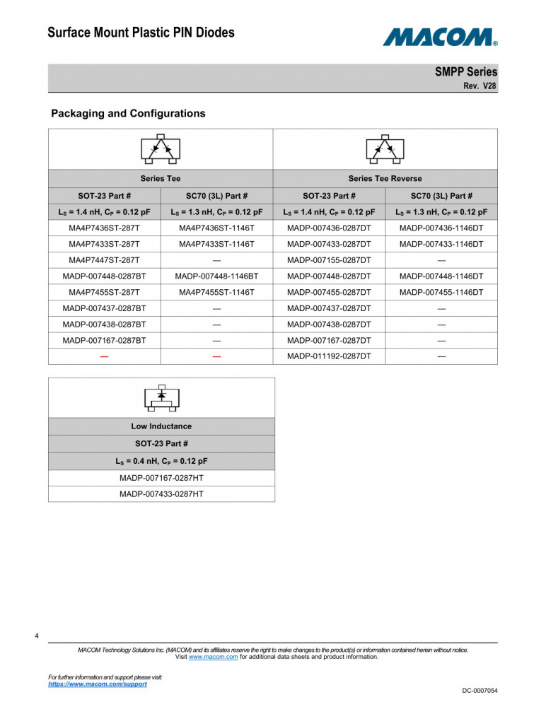 Product datasheet page 4