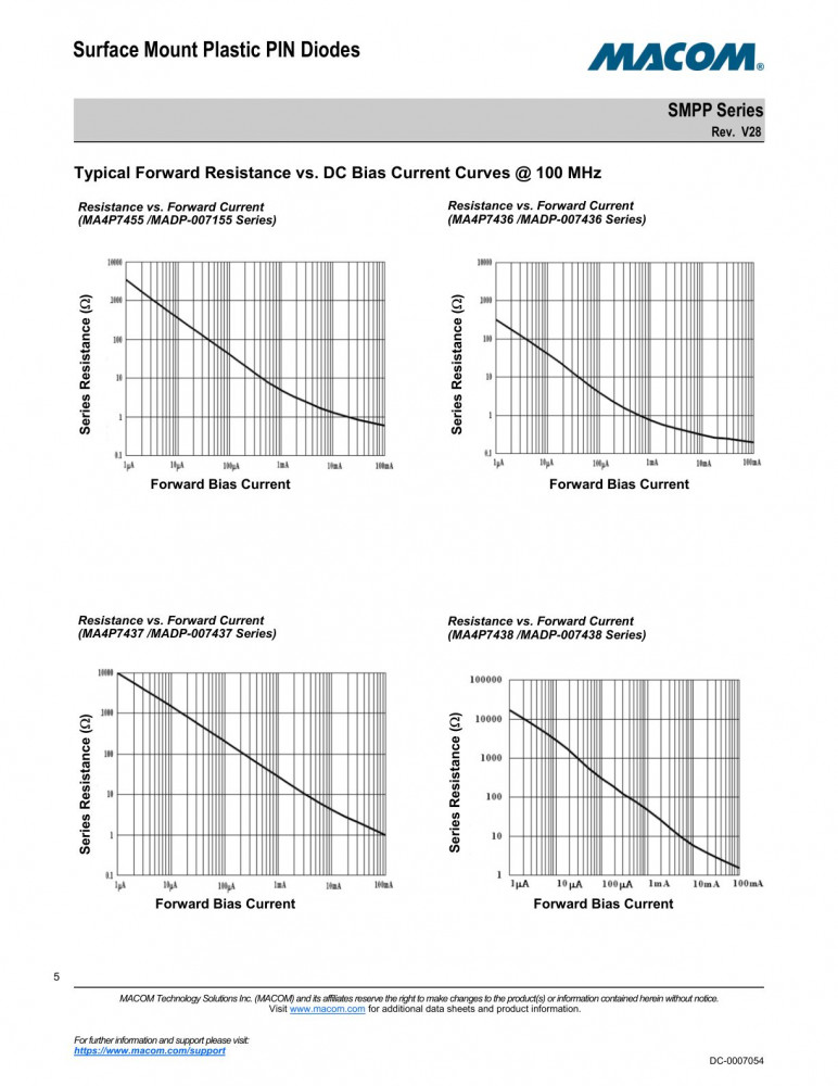 Product datasheet page 5