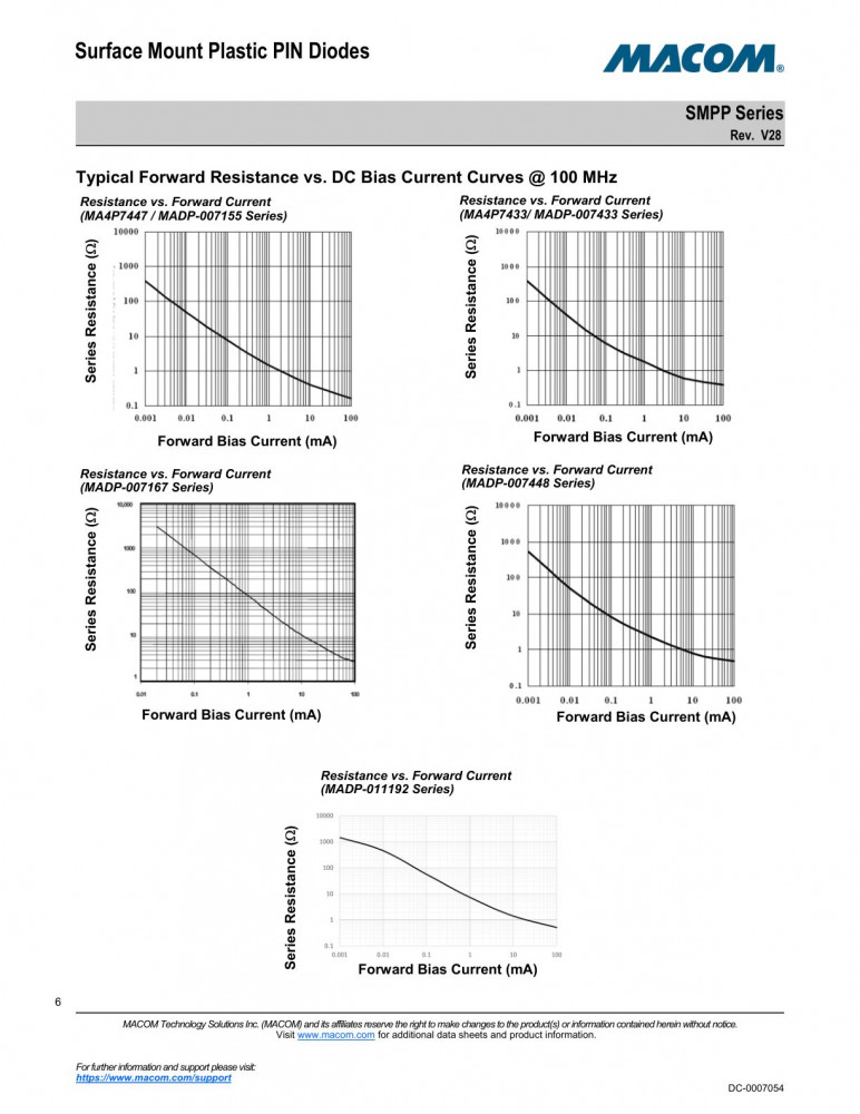 Product datasheet page 6