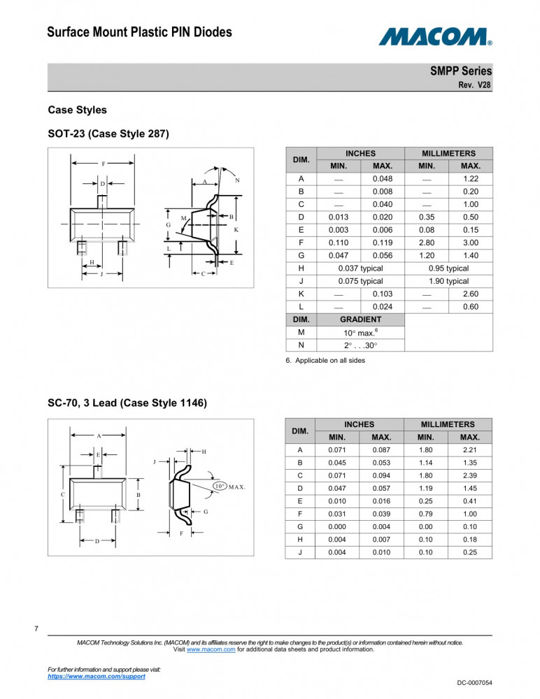 Product datasheet page 7
