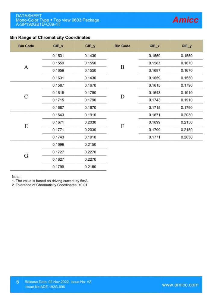A-SP192GB1D-C09-4T datasheet page 5