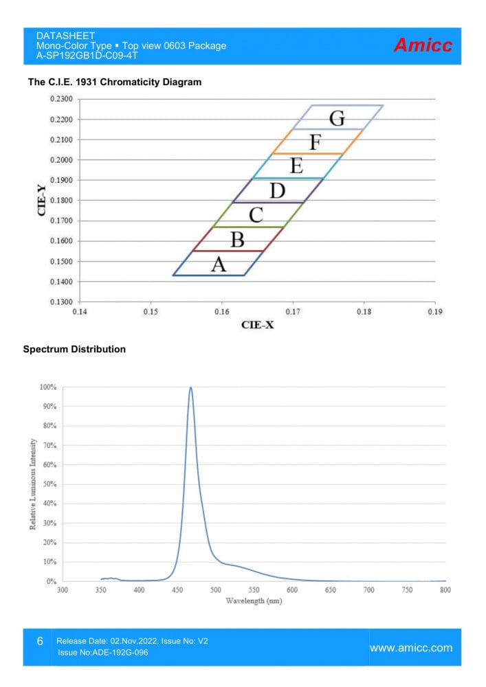 A-SP192GB1D-C09-4T datasheet page 6