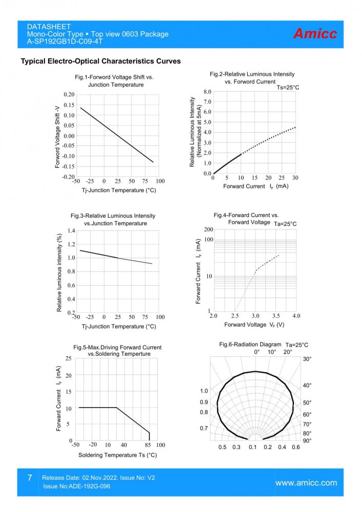 A-SP192GB1D-C09-4T datasheet page 7