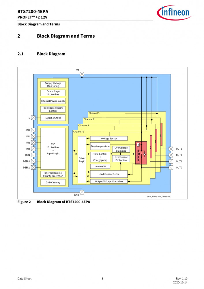 BTS7200-4EPA document page 3