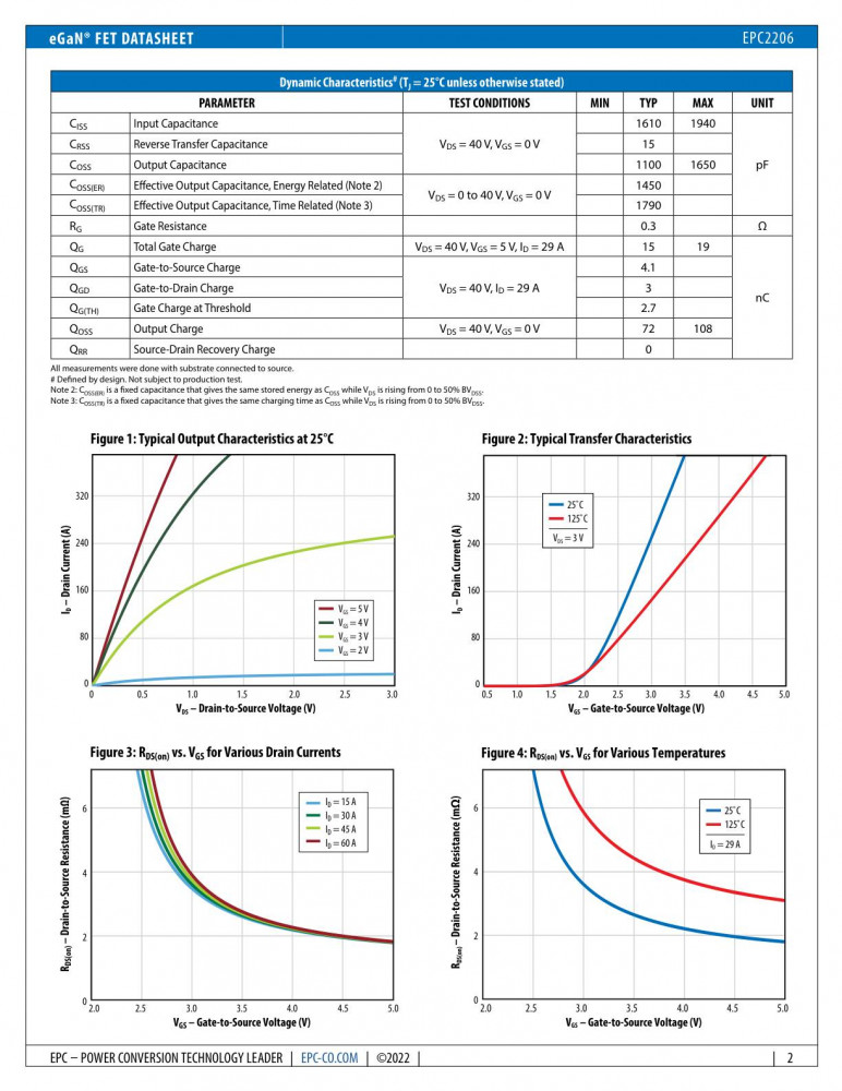 EPC2206 datasheet page 2