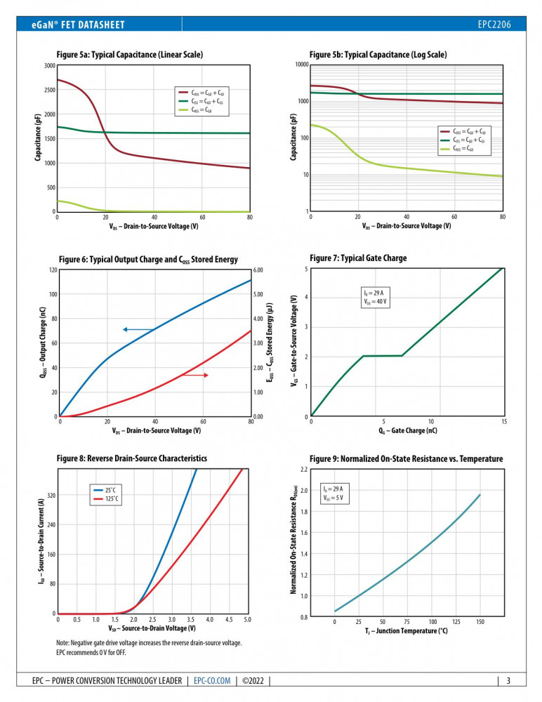 EPC2206 datasheet page 3