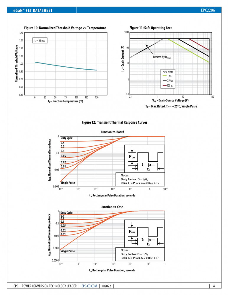 EPC2206 datasheet page 4