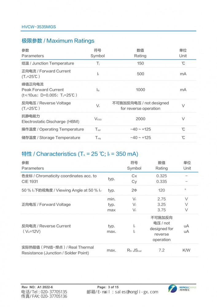 HVCW-3535MGS datasheet page 3