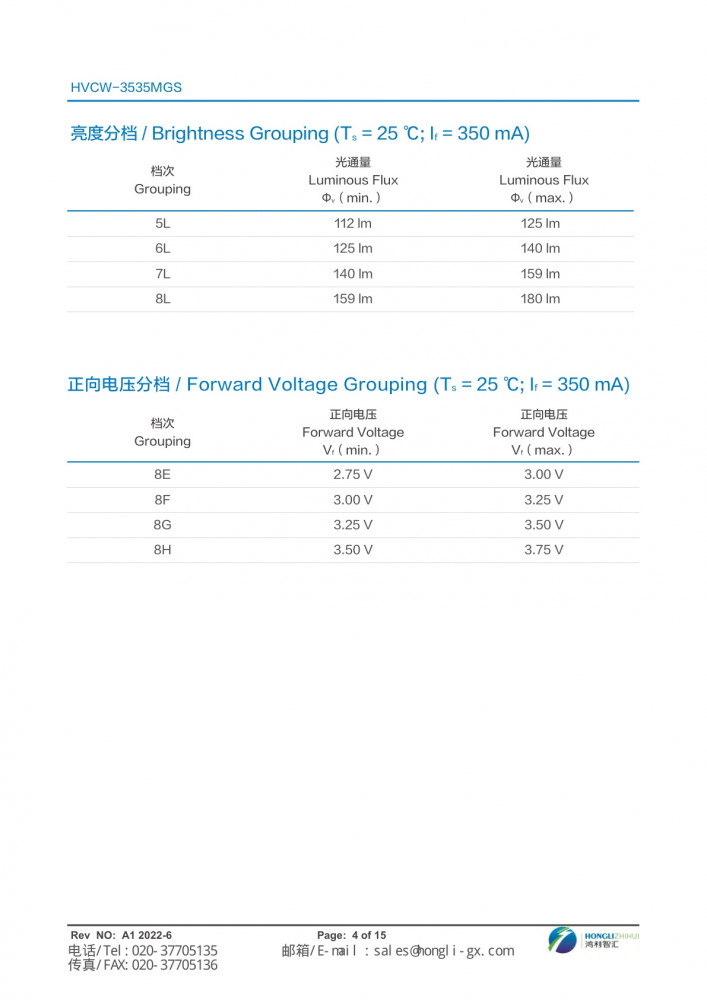 HVCW-3535MGS datasheet page 4